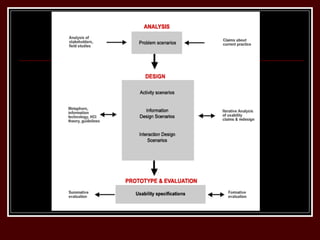 Analysis, the basis of design | PPT