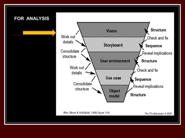 Analysis, the basis of design | PPT