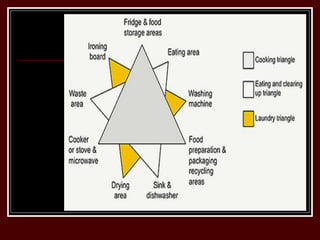 Analysis, the basis of design | PPT