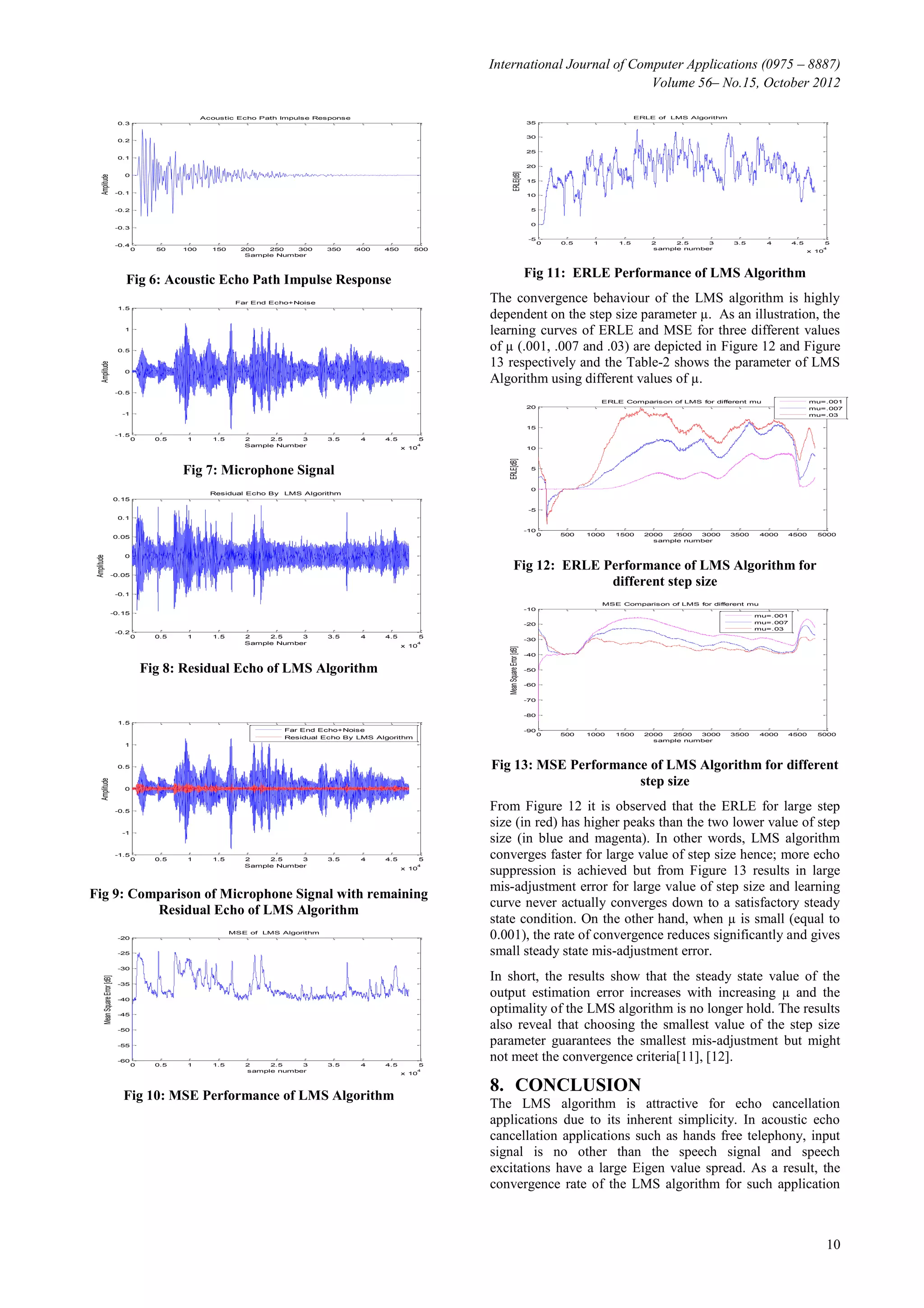 Analysis the results_of_acoustic_echo_cancellation_for_speech_processing_using_lms_adaptive ...