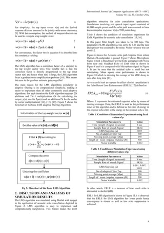 Analysis the results_of_acoustic_echo_cancellation_for_speech ...