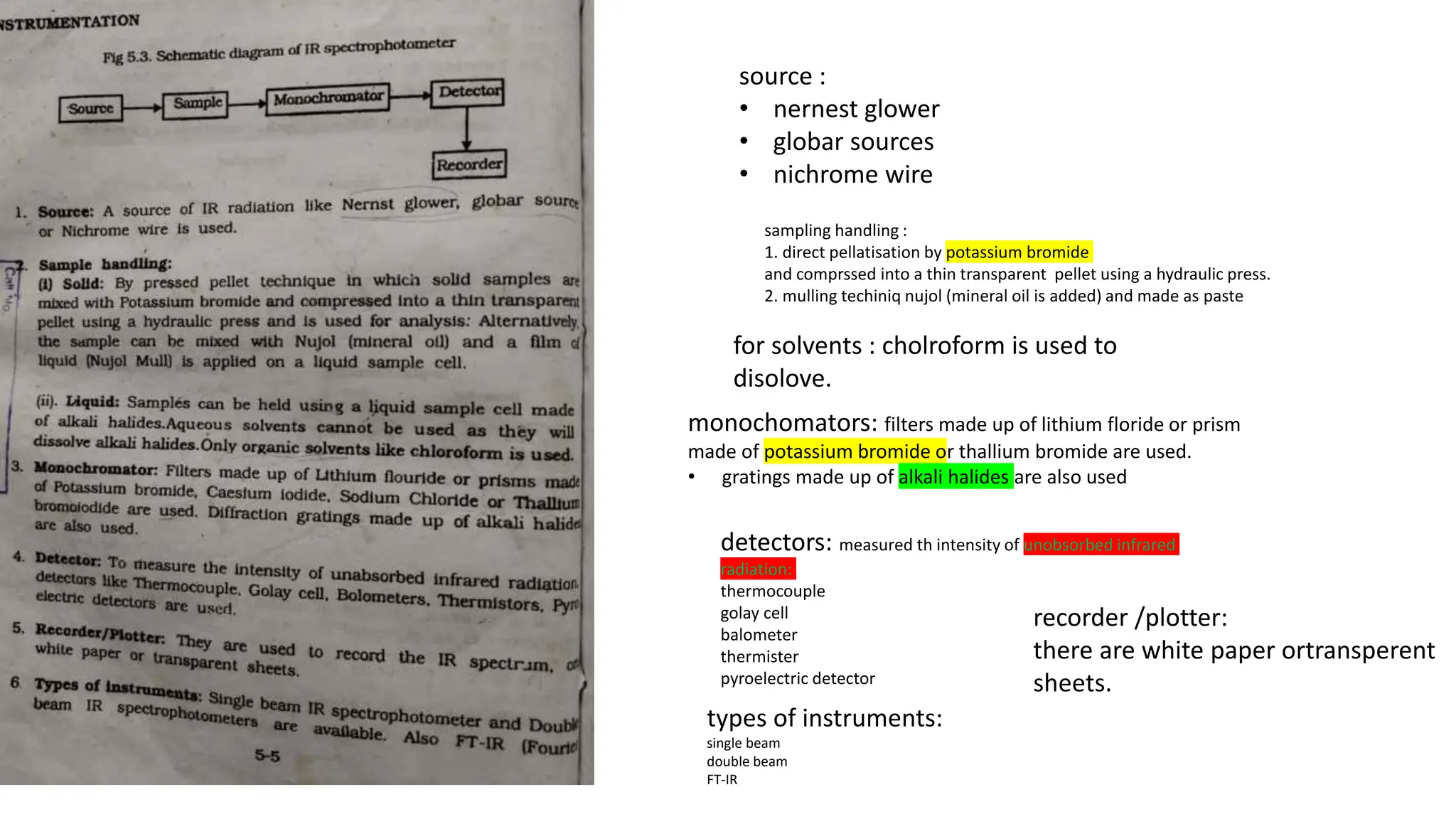 Main Points of UV and IR spectroscopy BY Puttamreddykavyasri | PPTX