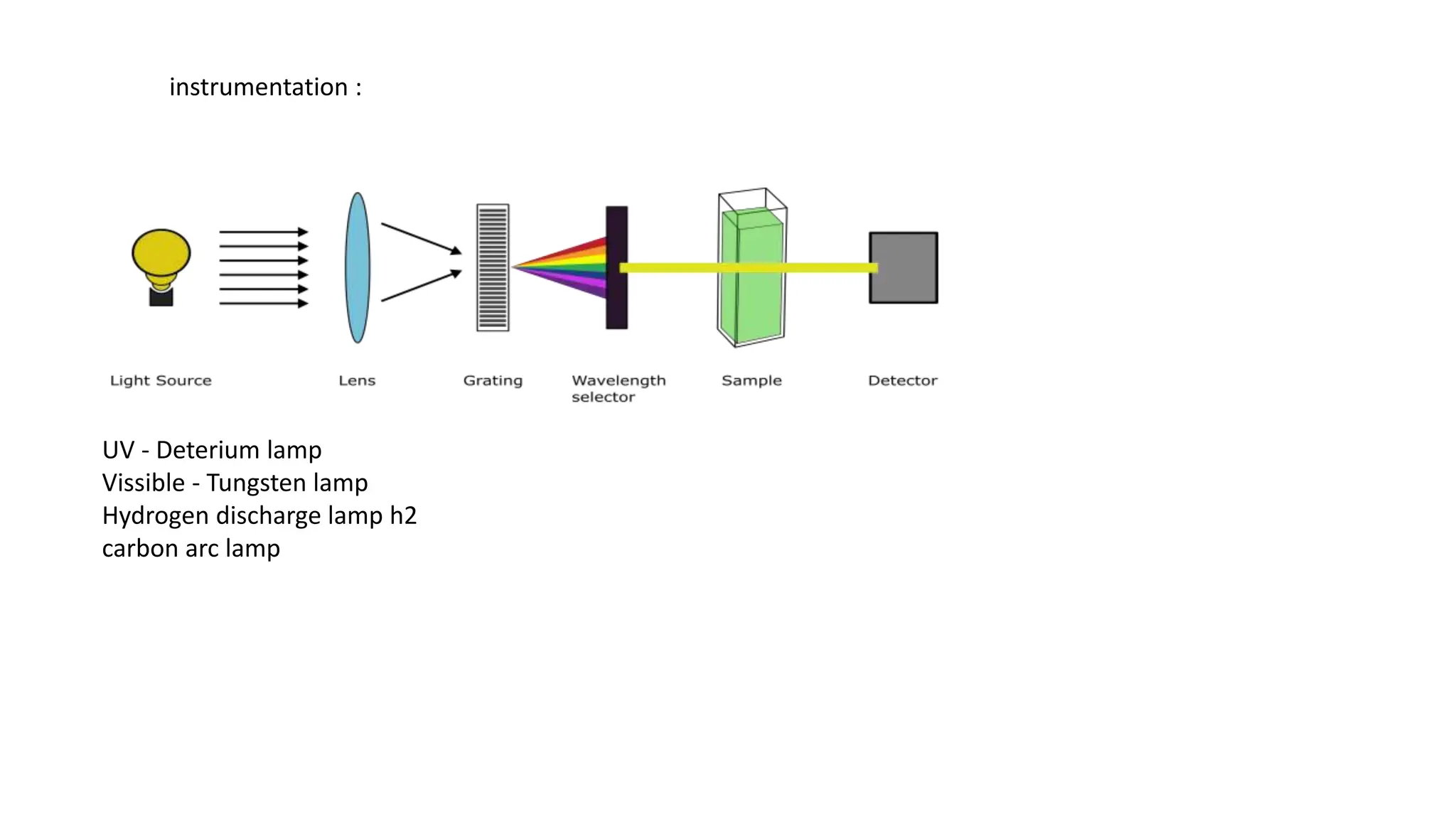 Main Points of UV and IR spectroscopy BY Puttamreddykavyasri | PPTX
