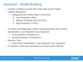 Loan predicting web service | PPT