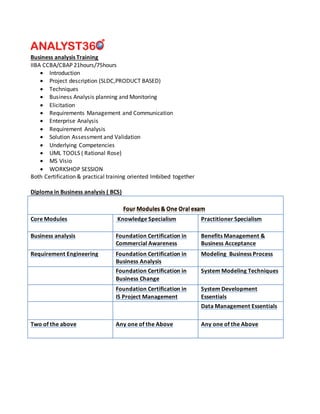 Business analyst| Murex training at Analyst360 | PDF