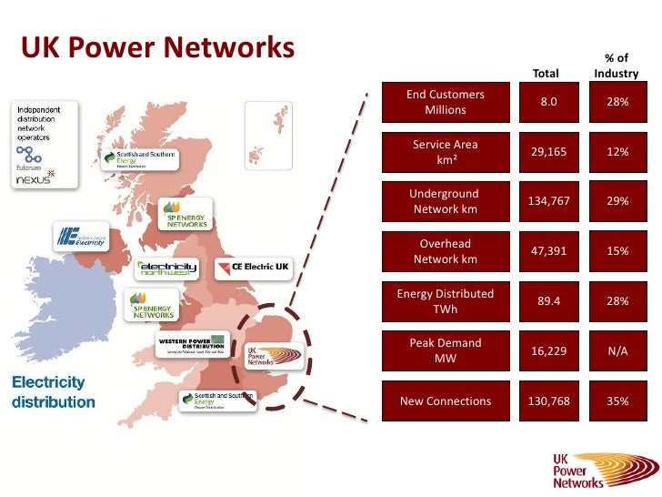 Analyst briefing session 3 low carbon london