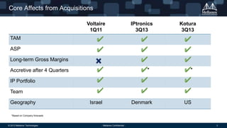 Mellanox Financial Overview | PPT