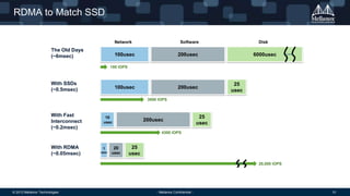 Mellanox's Technological Advantage | PPTX | Data Storage and ...