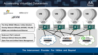 Mellanox's Technological Advantage | PPTX | Data Storage and Warehousing | Computing