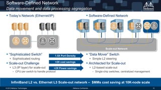 Mellanox's Technological Advantage | PPTX | Data Storage and ...
