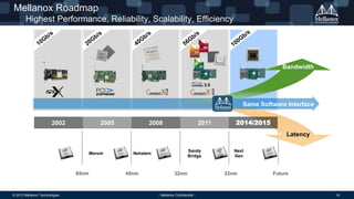 Mellanox's Technological Advantage | PPTX | Data Storage and ...