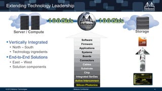 Mellanox's Operational Excellence | PPT