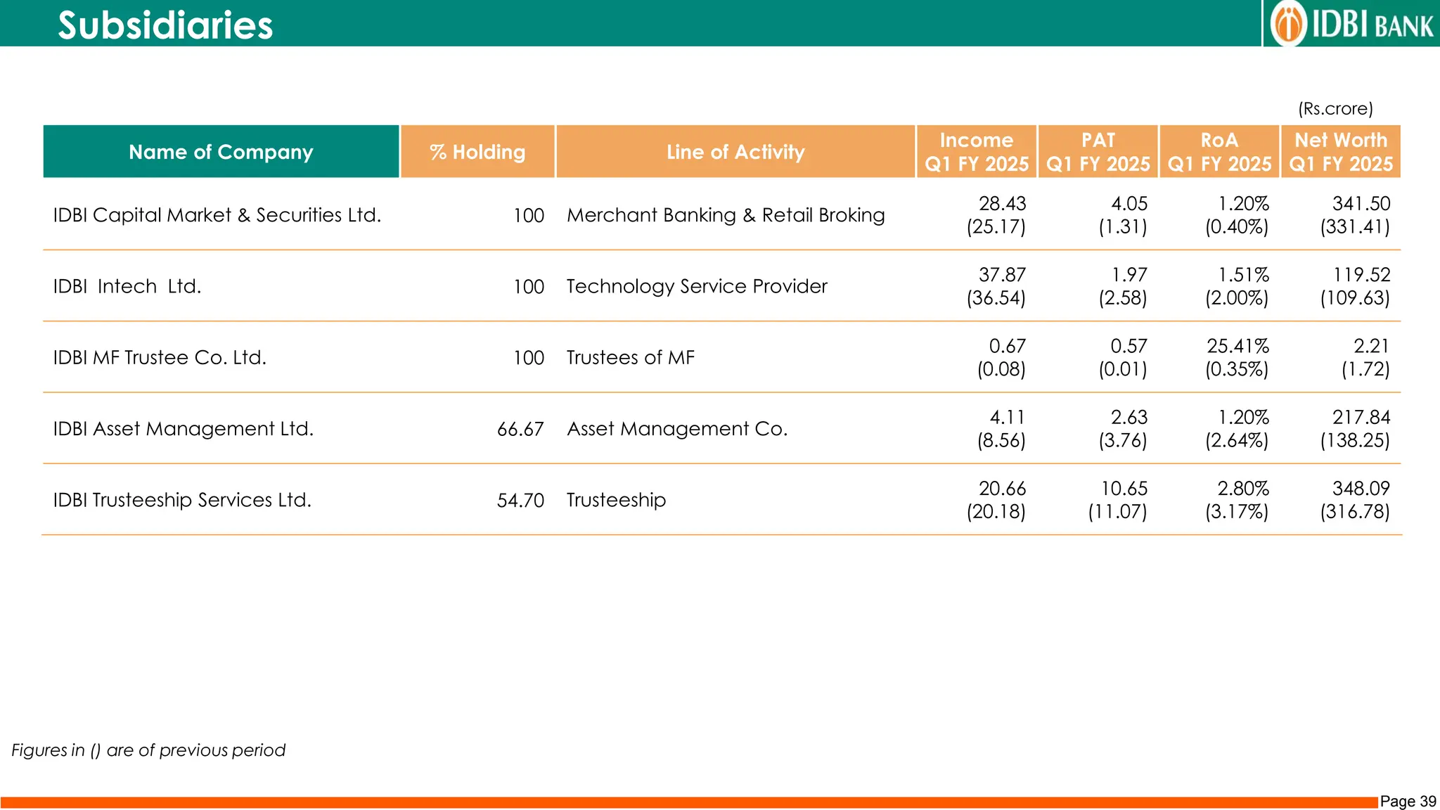 Analyst_June_2024 IDBI Bank presentation | PPT