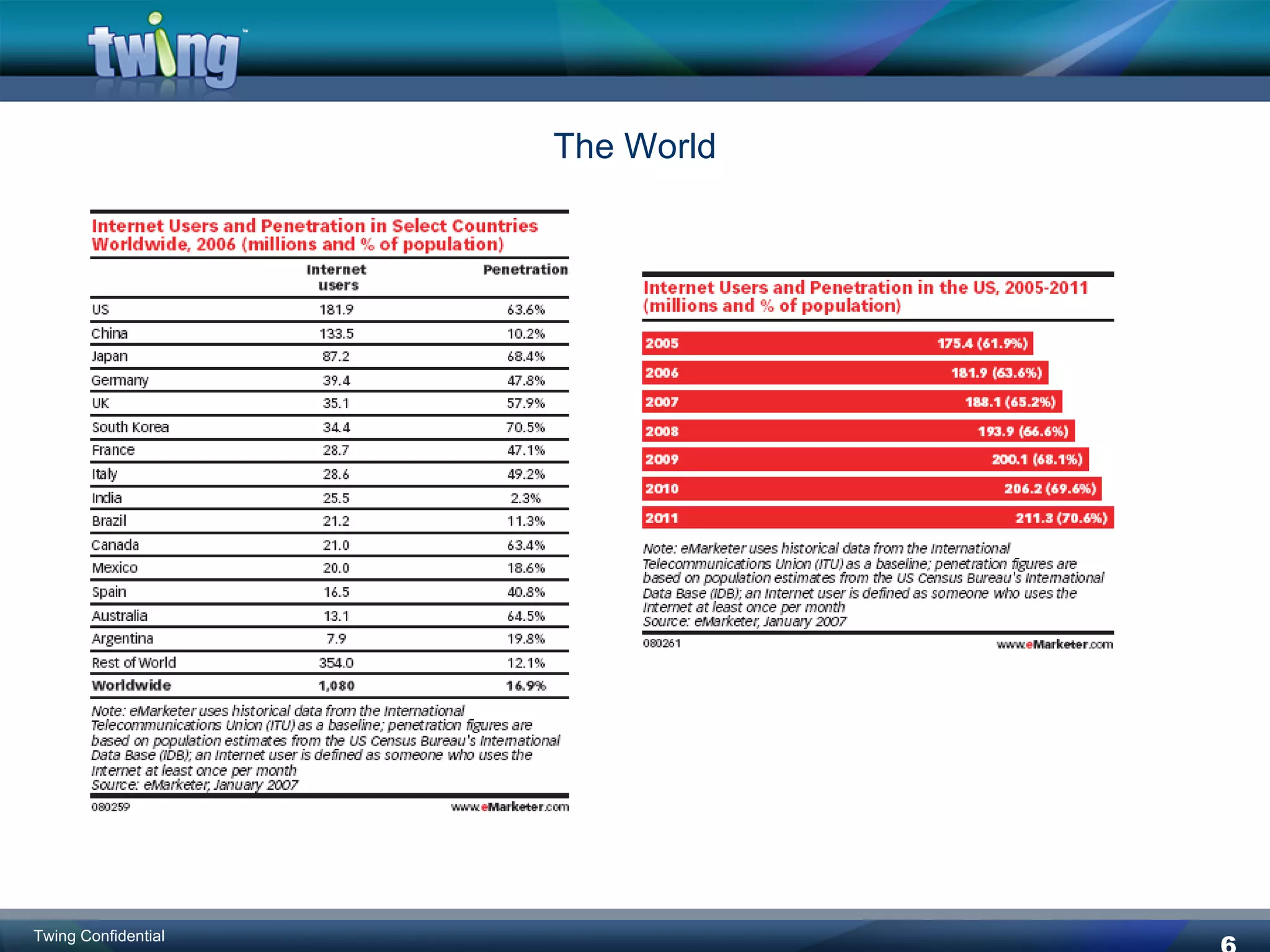 Introduction to Twing.com