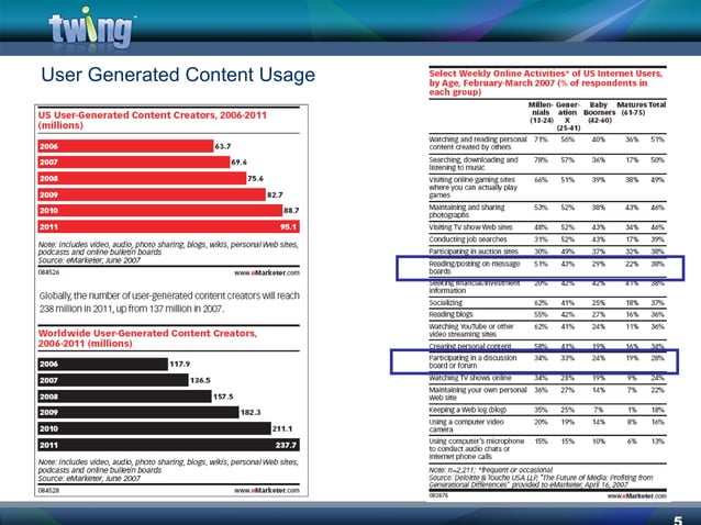 Introduction to Twing.com