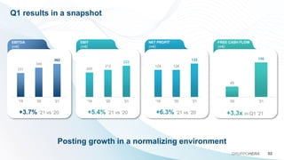 Analyst presentation Q1 2021 | PPT