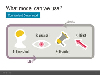 DC Analysts' Roundtable: Crisis Management, Business Continuity ...