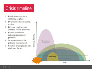 DC Analysts' Roundtable: Crisis Management, Business Continuity ...