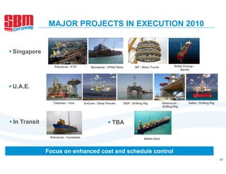 Some public info on SBM Offshore | PDF