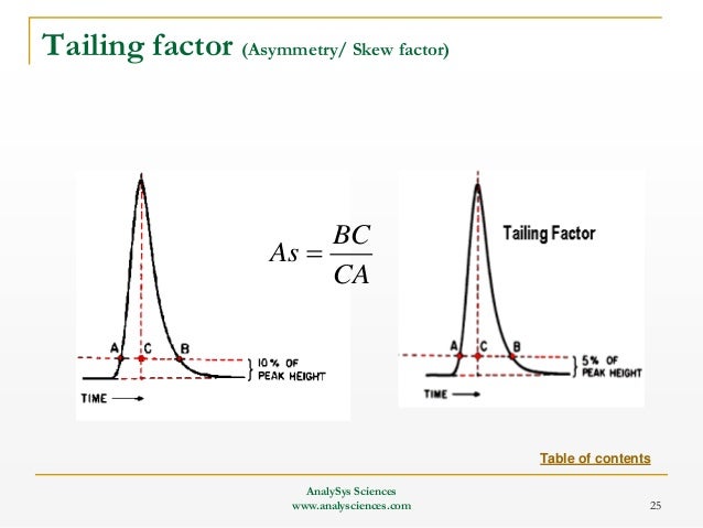 Analsys Sciences - Introduction to HPLC
