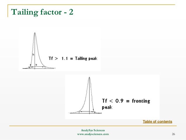 Analsys Sciences - Introduction to HPLC