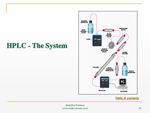Analsys Sciences - Introduction to HPLC