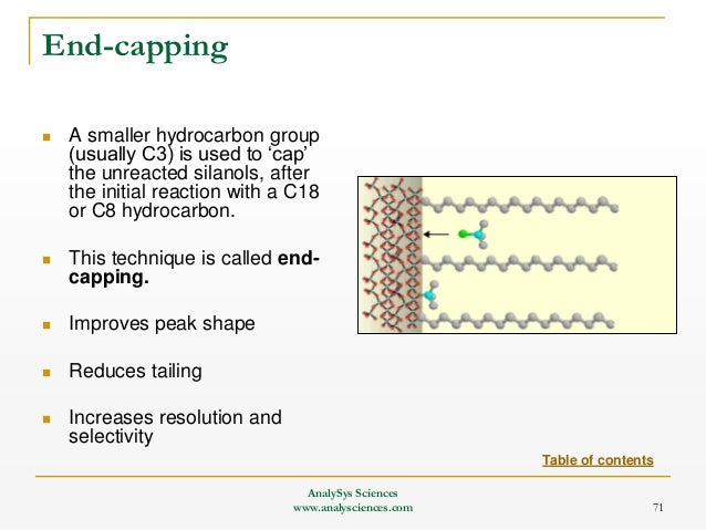 Analsys Sciences - Introduction to HPLC