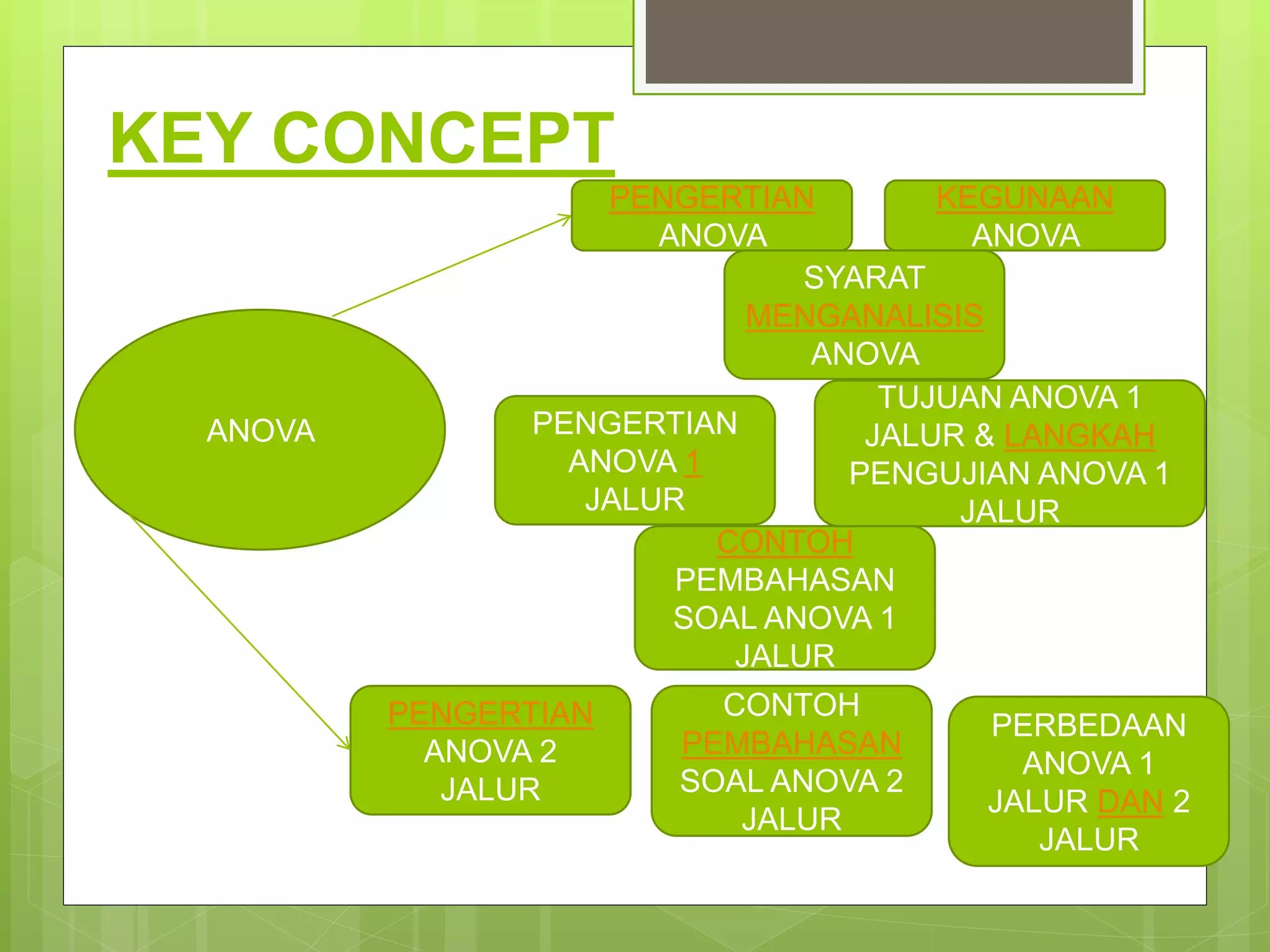 ANALYSYS OF VARIANCE.pptx