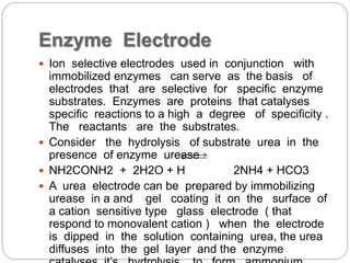 ION SELECTIVE POTENTIOMETRY | PPTX