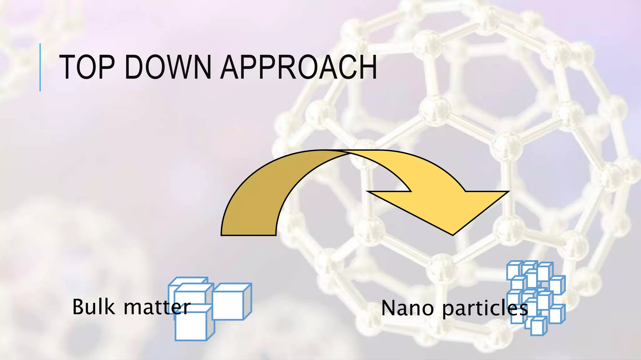 Nano particles synthesis | PPTX