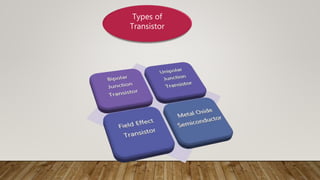 transistor and capacitor | PPT