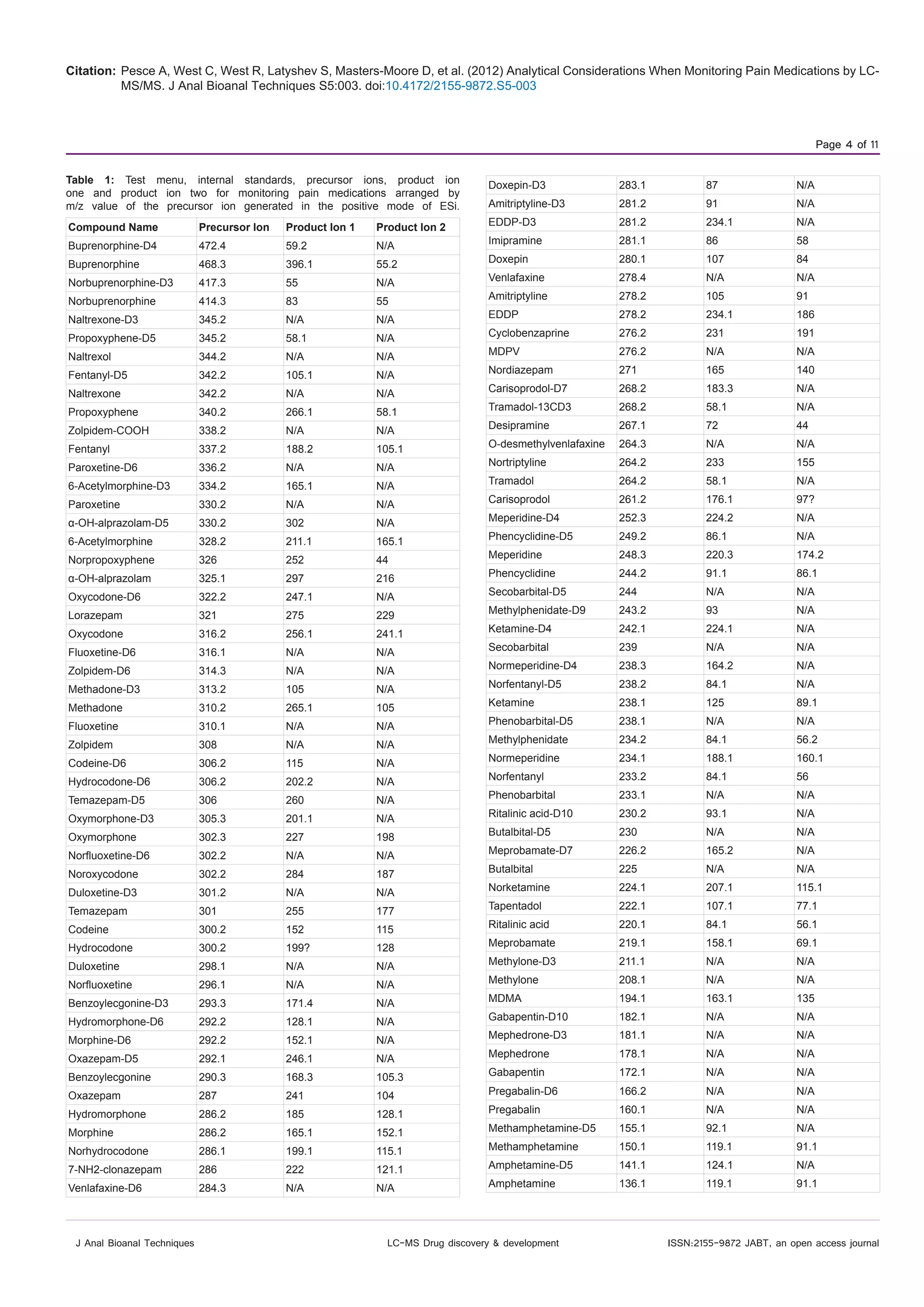 Analytical Considerations When Monitoring Pain Medications by LC-MS/MS ...