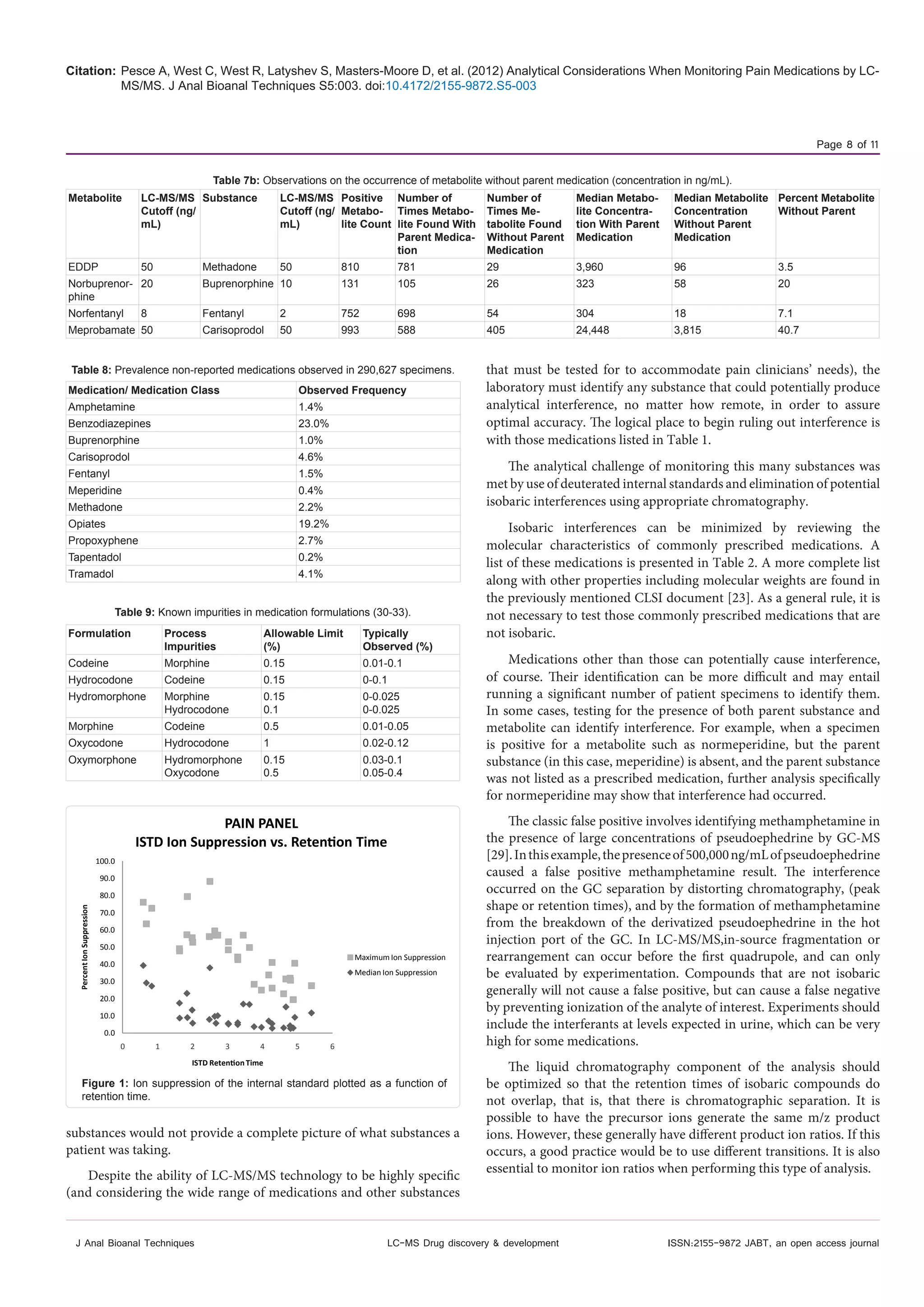 Analytical Considerations When Monitoring Pain Medications by LC-MS/MS ...