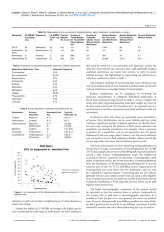 Analytical Considerations When Monitoring Pain Medications by LC-MS/MS ...