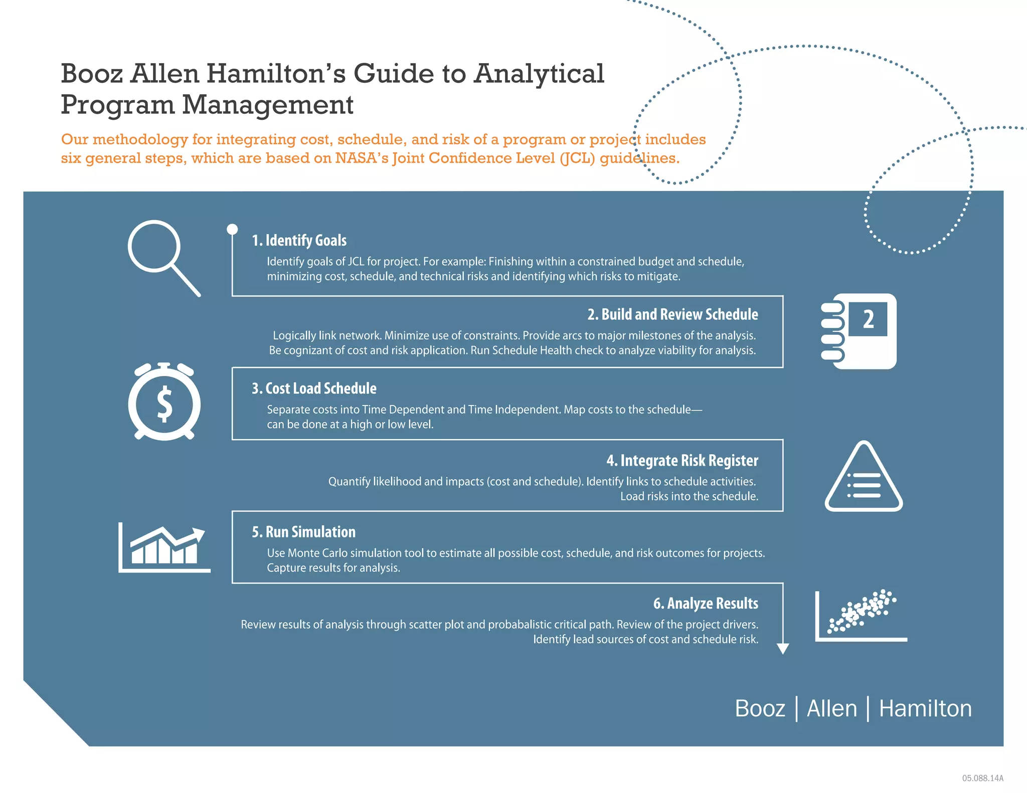 Analytical Program Management Infographic Pdf