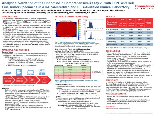Analytical Validation Of The Oncomine™ Comprehensive Assay V3 With Ffpe And Cell Line Tumor