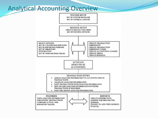 Analytical Accounting | PPTX