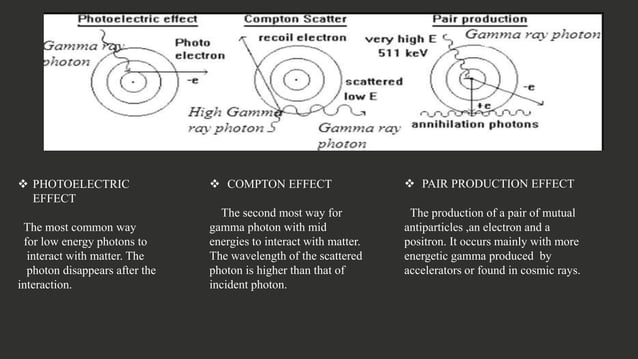 Gamma ray spectroscopy | PPTX | Chemistry | Science
