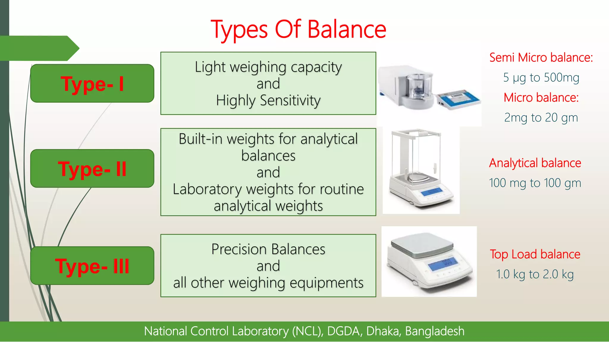 Analytical balance | PPTX