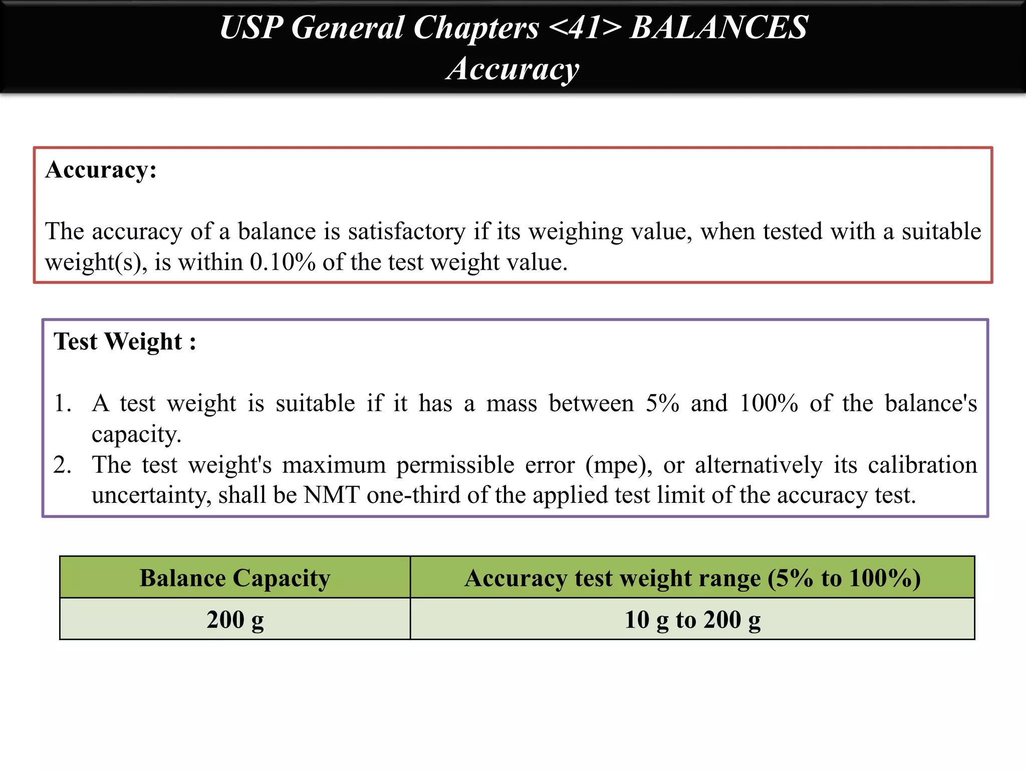 Analytical balance | PPTX