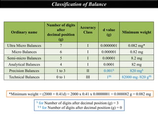 Analytical balance | PPTX