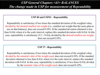 Analytical balance | PPTX