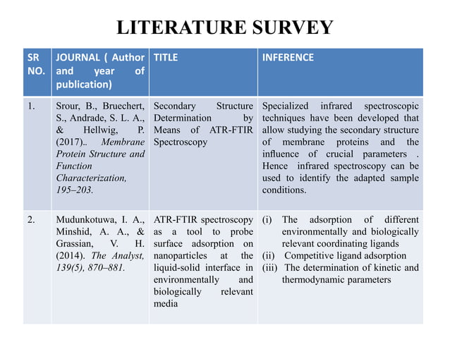 Analytical characterization of bone scaffold for tissue engineering | PPT