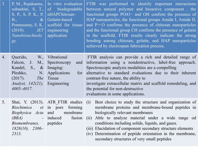Analytical characterization of bone scaffold for tissue engineering | PPT