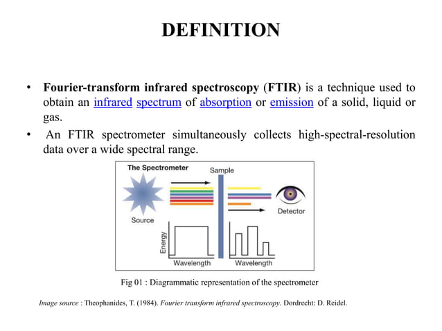 Analytical Characterization Of Bone Scaffold For Tissue Engineering Ppt