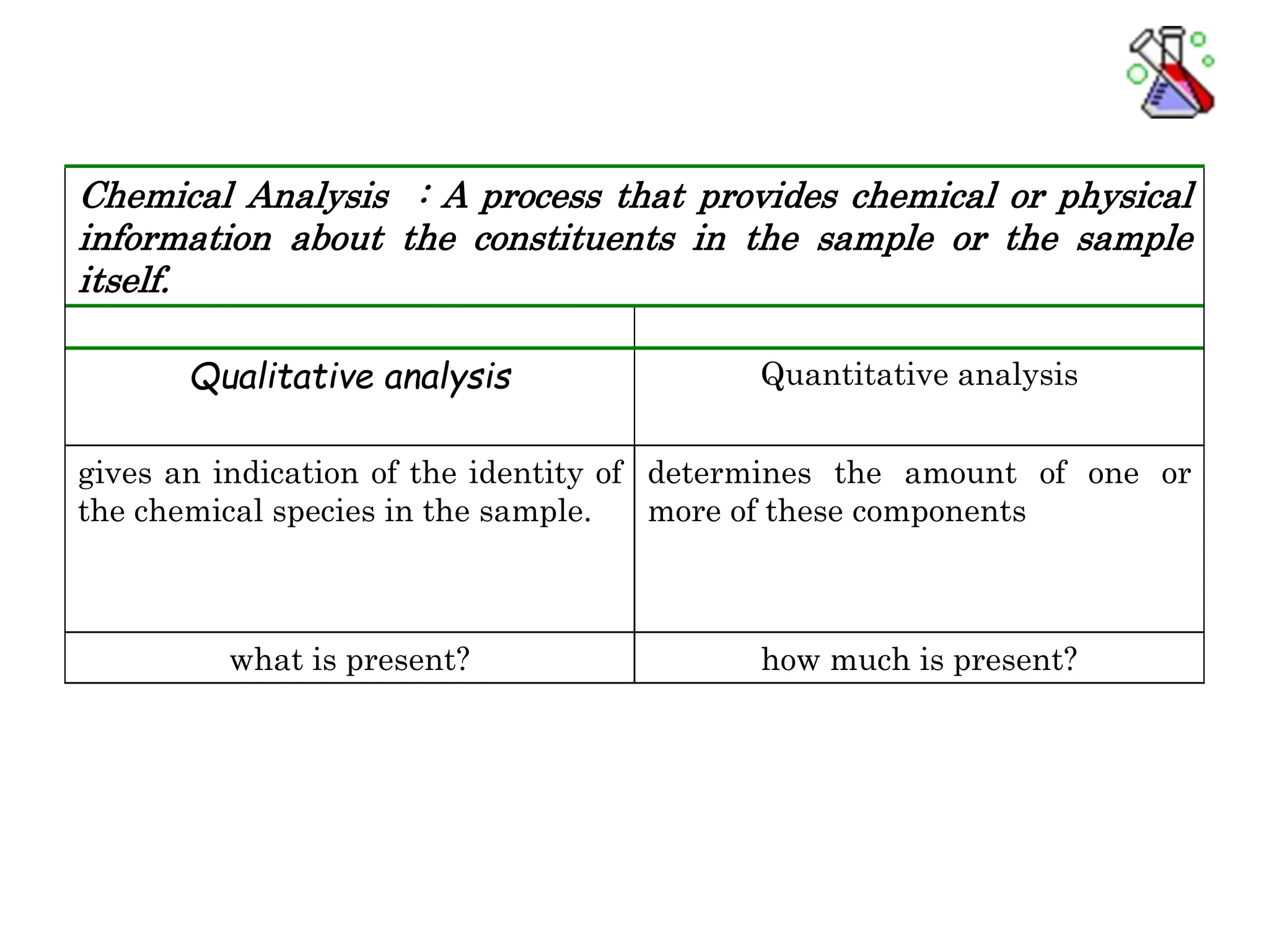 Introduction to analytical chemistry.ppt