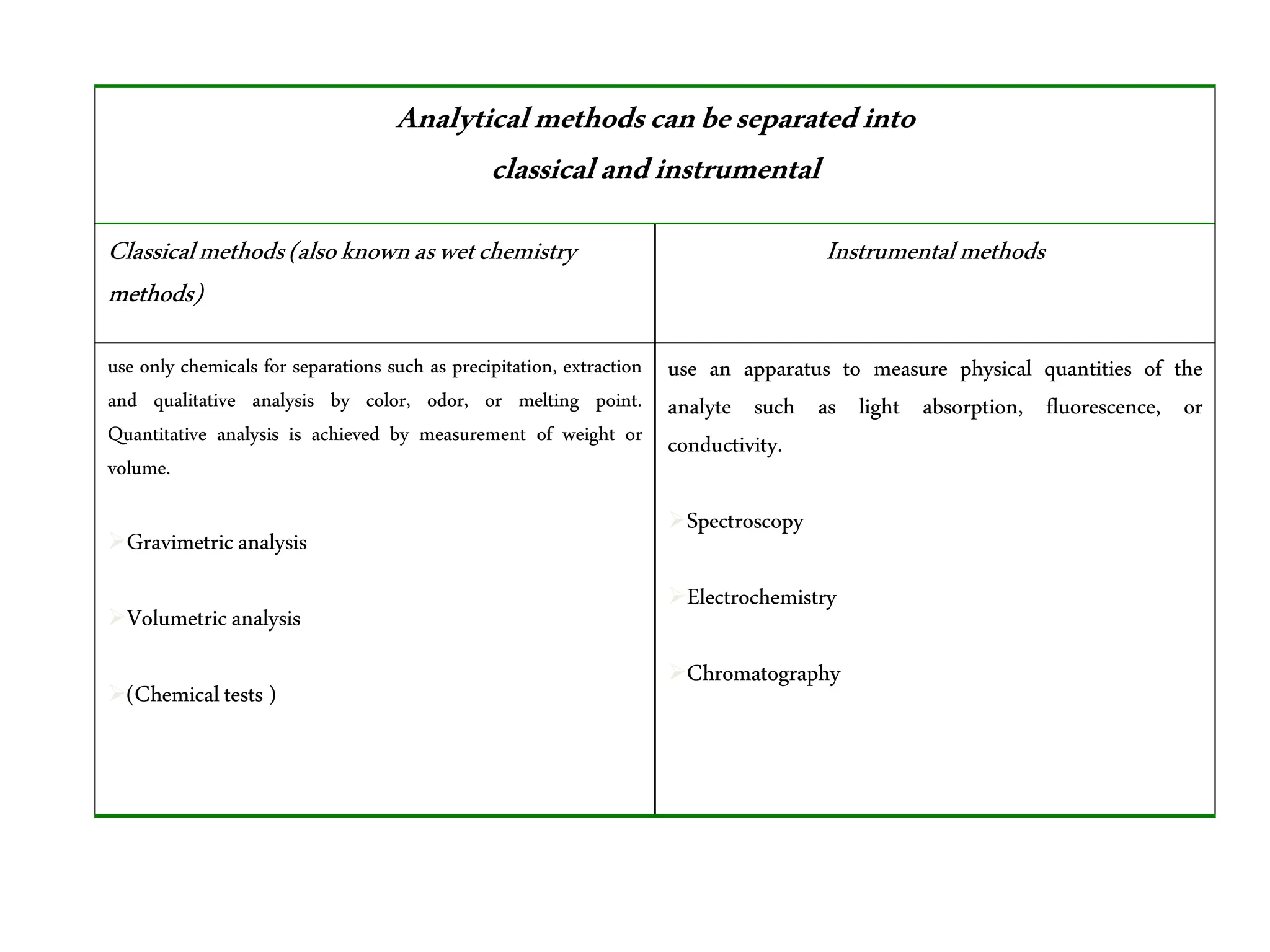 Introduction to analytical chemistry.ppt