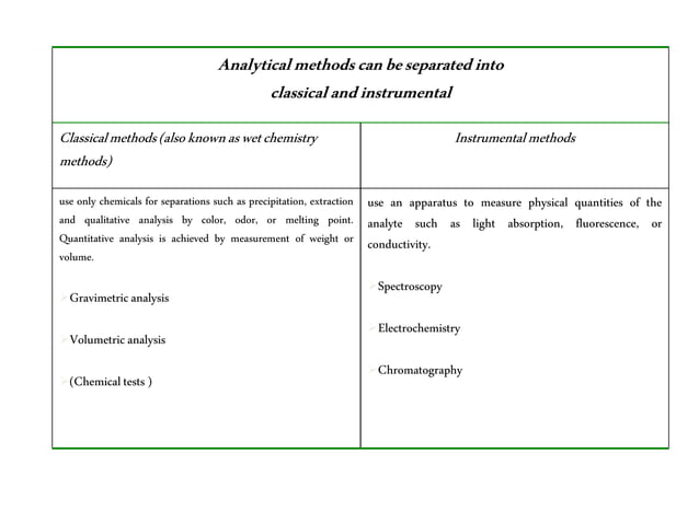 Introduction to analytical chemistry.ppt
