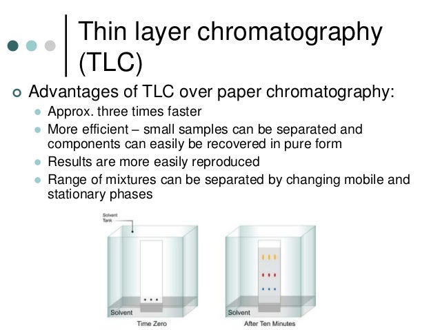 Analytical chemistry