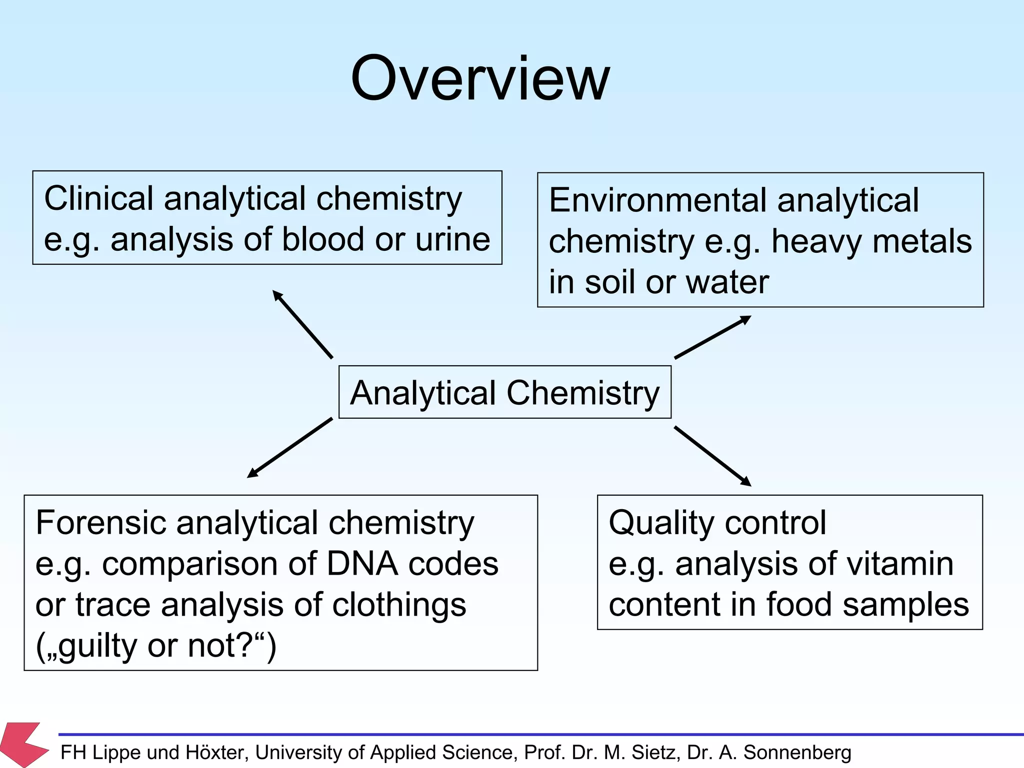 Analytical_Chemistry.pdf